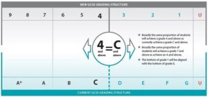 Assessment, Recording and Reporting – Sawston Village College